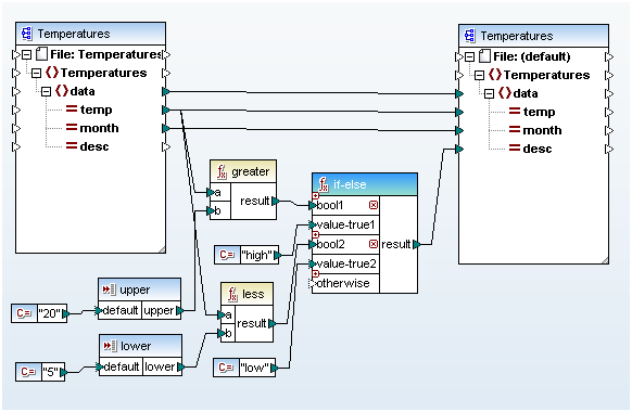 Expandable If-Else Works like a Switch Statement in MapForce